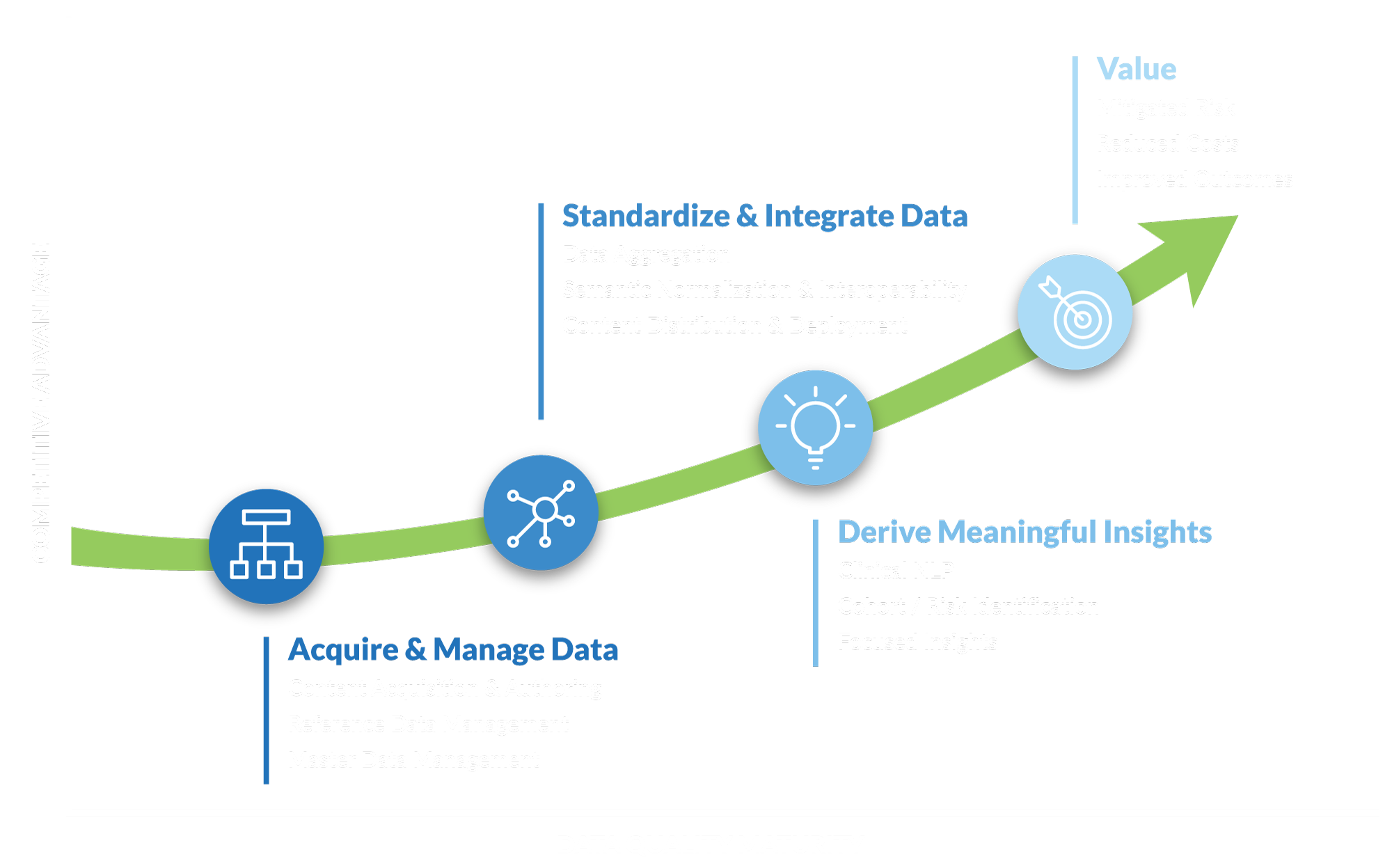 Data Quality Journey - SNOMED CT Expo 2023 - 乐动体育热门赛事,乐动体育平台